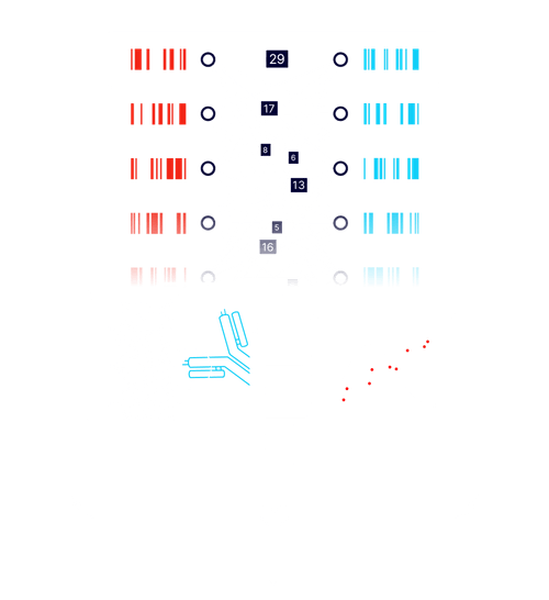 Our Technology | A-Alpha Bio