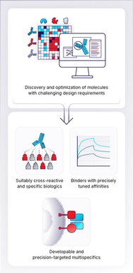 Applications | A-Alpha Bio